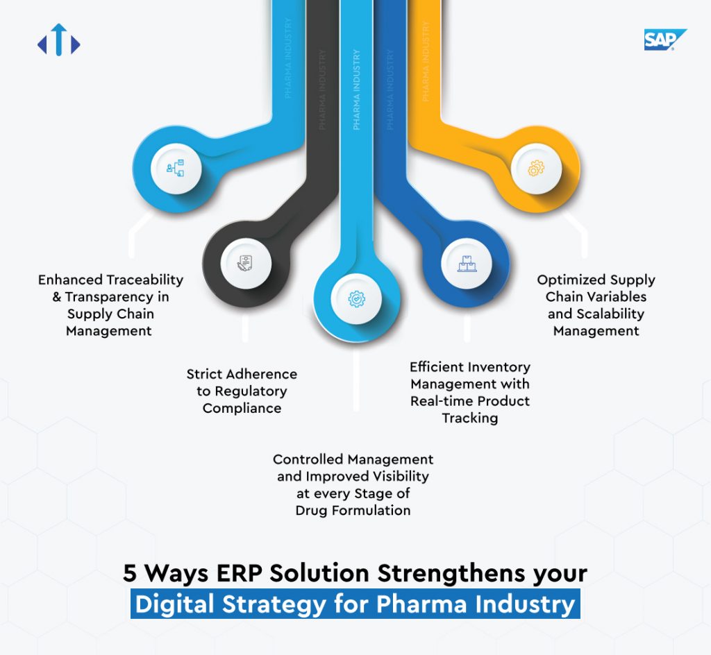 Digitization: The Business Imperative for Pharma industry - CorporateServe