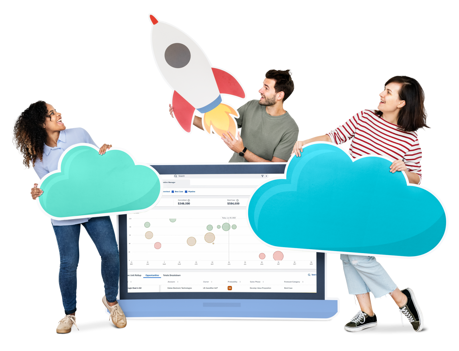 SAP Sales Cloud – CorporateServe